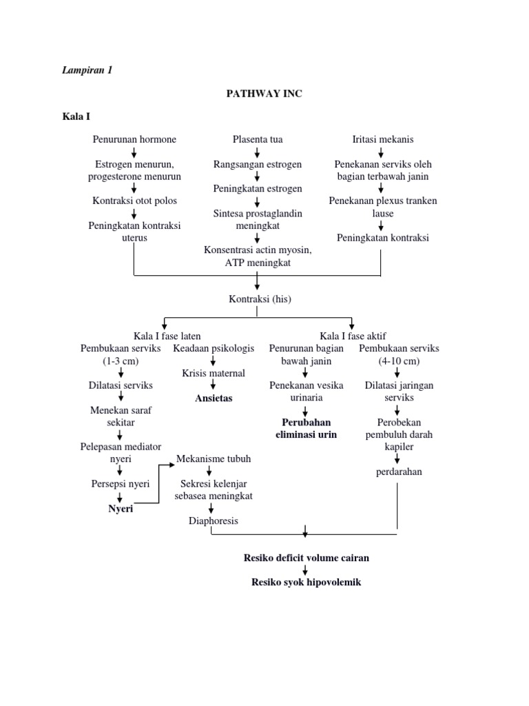 Pathway INC | PDF | Pengembangan Diri