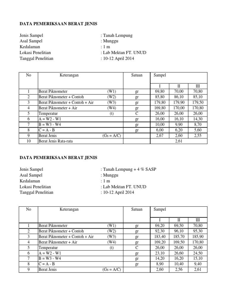 Contoh Pengujian Berat Jenis Tanah | PDF