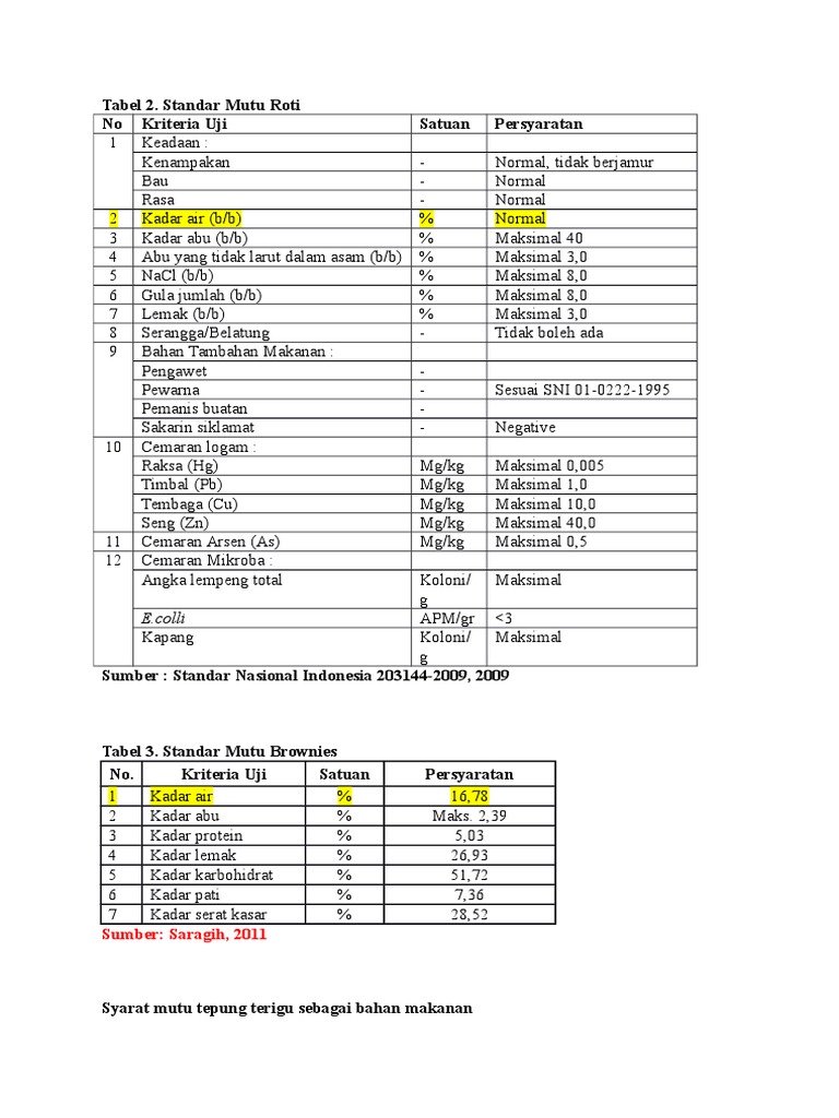 SNI Makanan | PDF