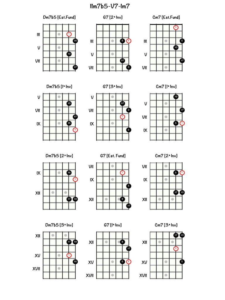 Dm7b5 G7 Cm7 | PDF