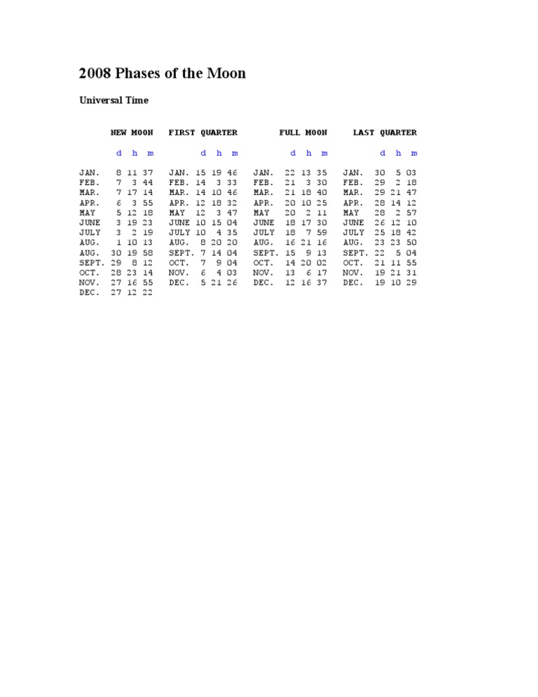2008 Moon Phase Calendar | PDF
