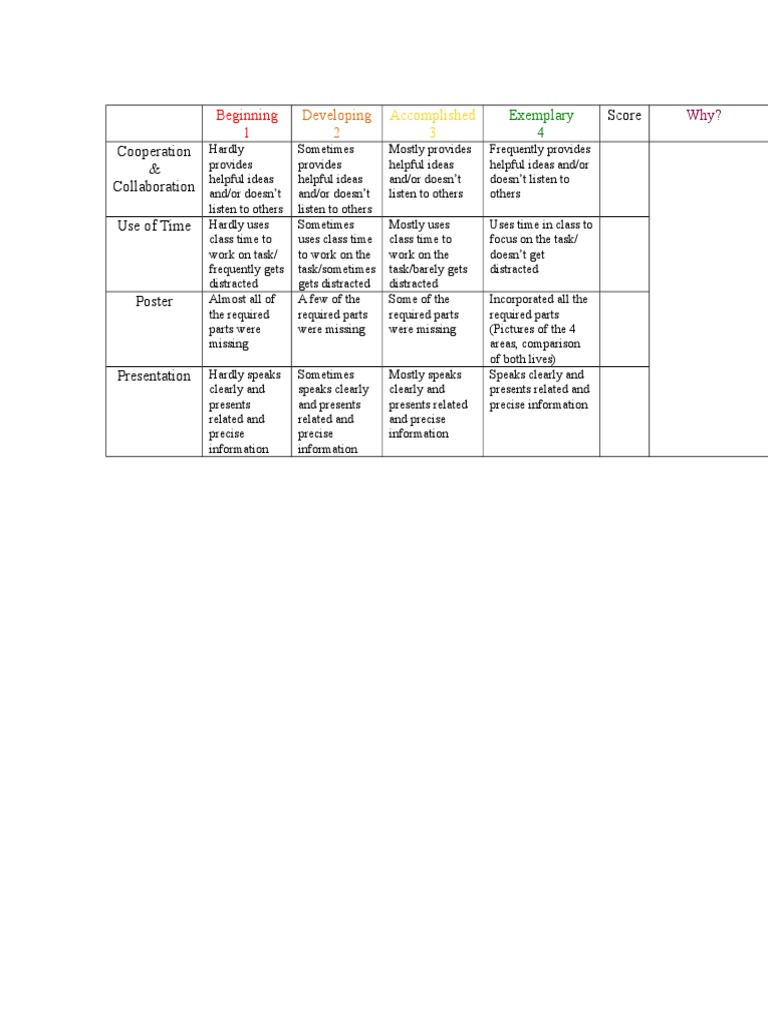 Collaboration and Presentation Rubric | PDF