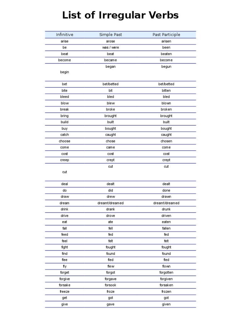 List of Irregular Verbs: Infinitive Simple Past Past Participle | PDF ...