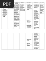 Nursing Care Plan For Thyroidectomy | PDF | Bleeding | Infection