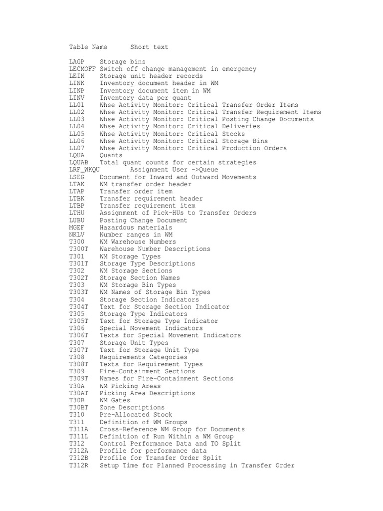 WM Tables | PDF | Warehouse | Software Engineering