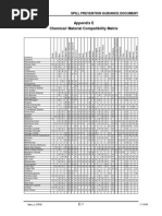 Materials Compatibility Reference - Charts | PDF | Chemical Substances ...