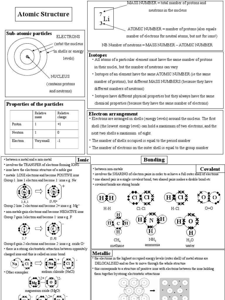 Unit 2 Chemistry: Atomic Structure Overview | PDF | Teaching Methods ...