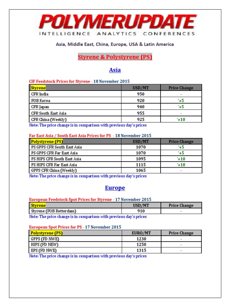 PS Prices As of 18th Nov 2015 | PDF | Sports & Recreation