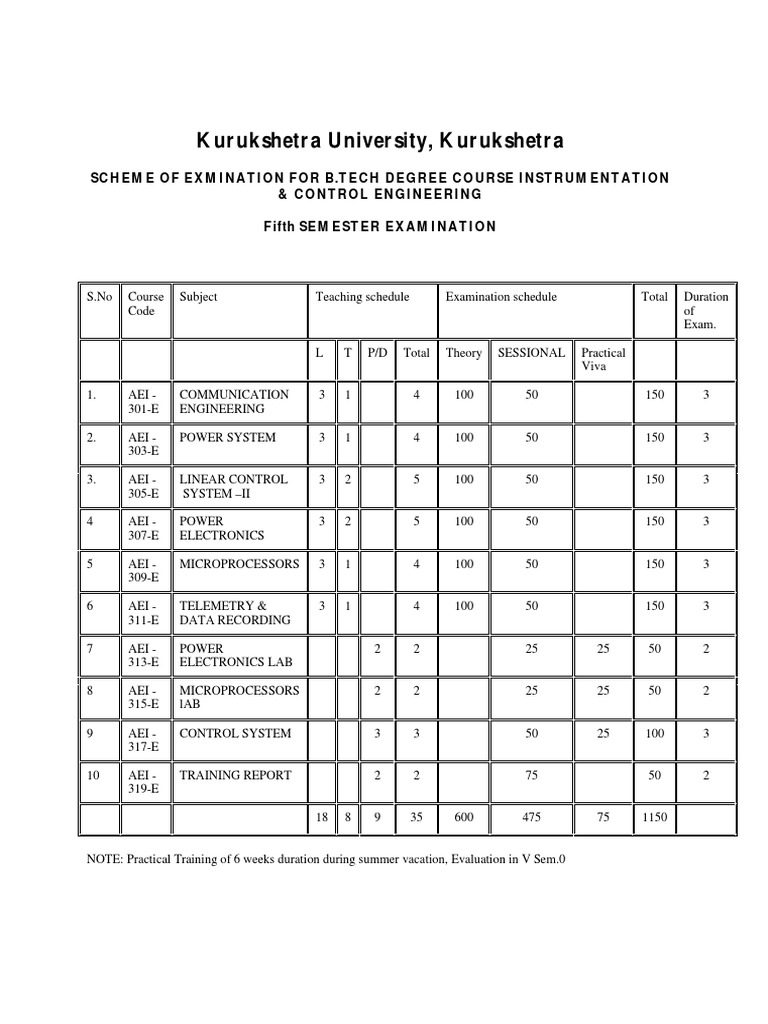 Kurukshetra University, Kurukshetra | PDF | Modulation | Frequency ...