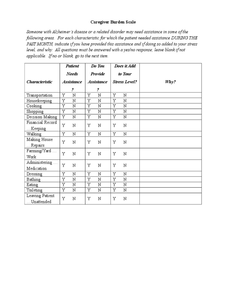 Caregiver Burden Scale | PDF