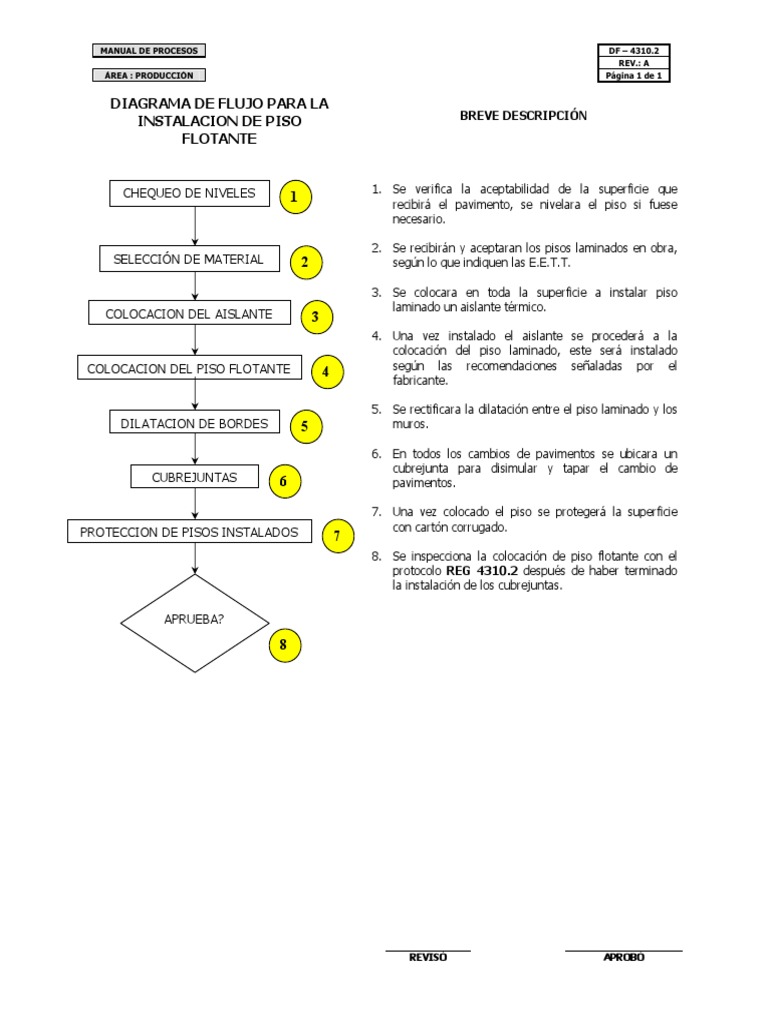 Diagrama de Flujo Instalación Piso Flotante | PDF | Tecnología