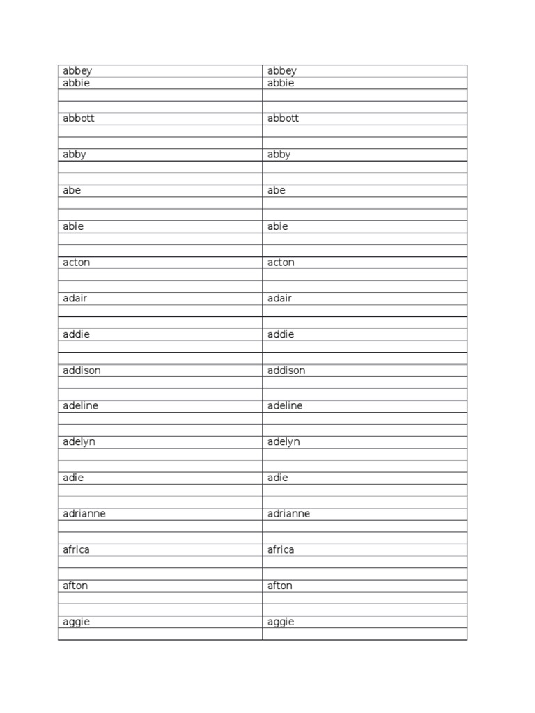 English Names List A-Z | PDF