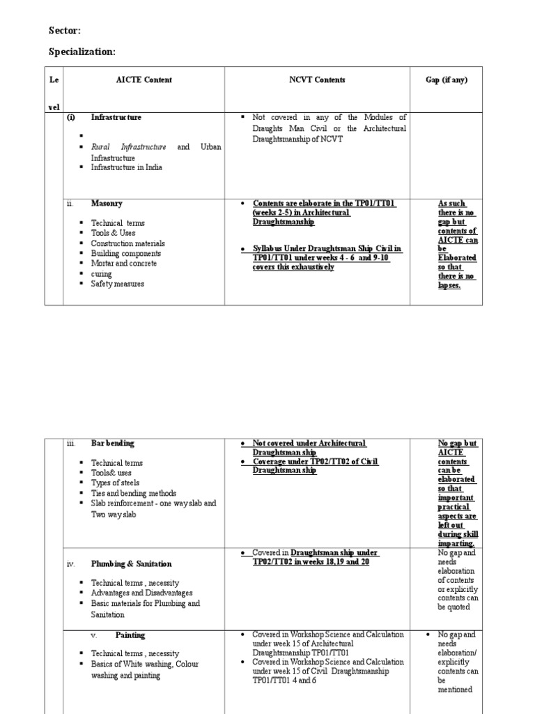 Gap Analysis Report | PDF | Sewage | Dam