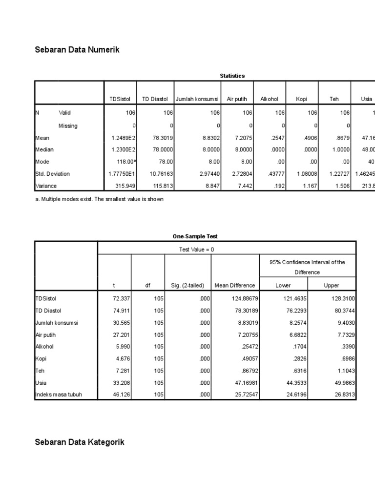 Sebaran Data Numerik: Statistics | PDF
