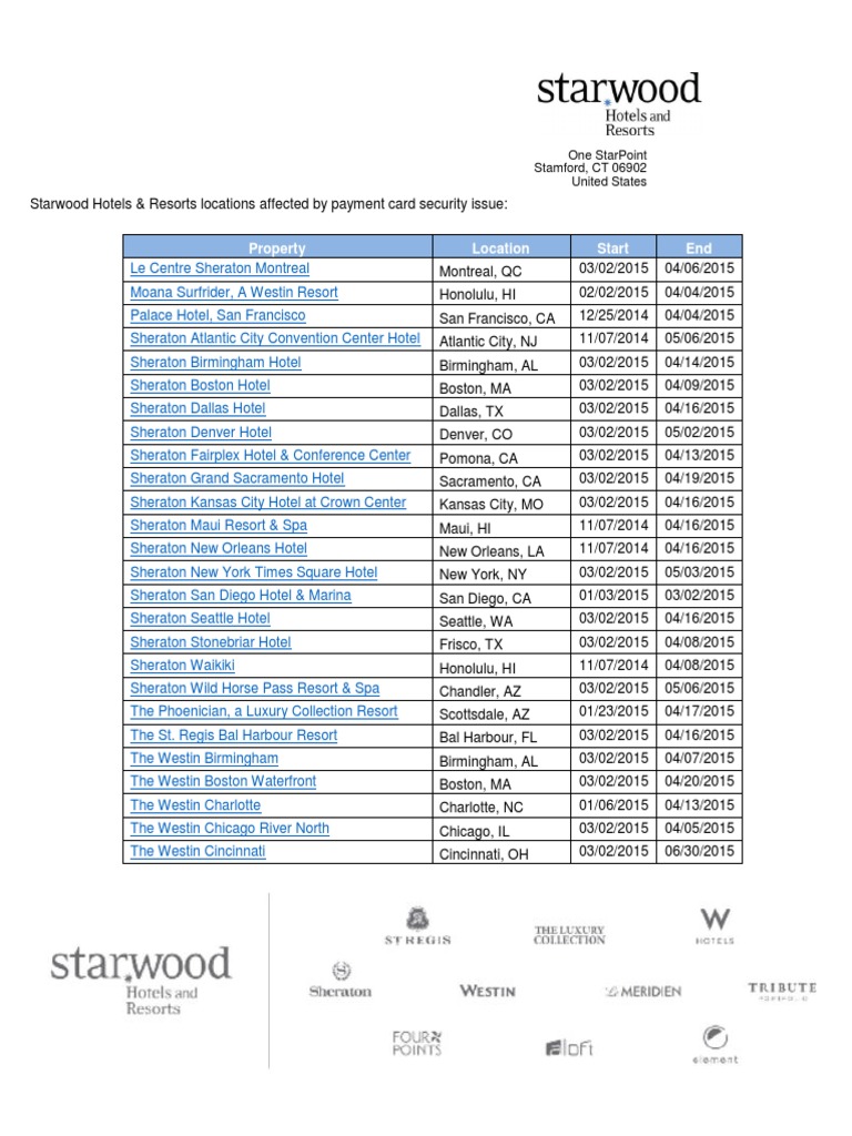 Hotel List | Hospitality Companies | Hotel