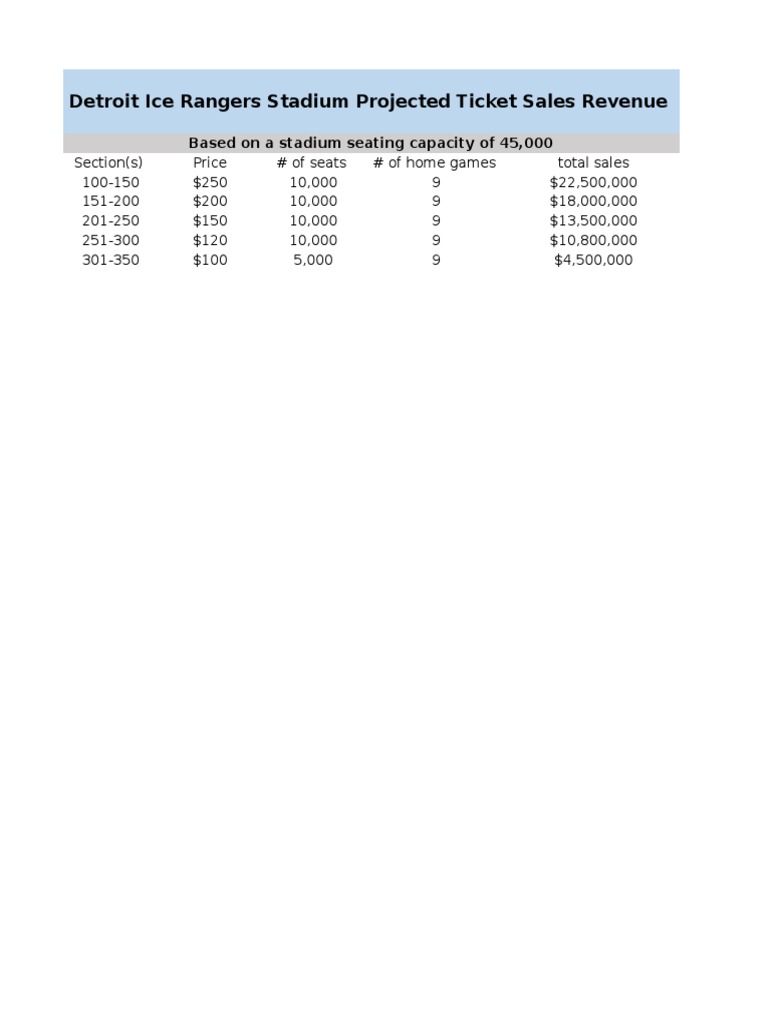 Revenue From Ticket Sales | PDF | Sports & Recreation
