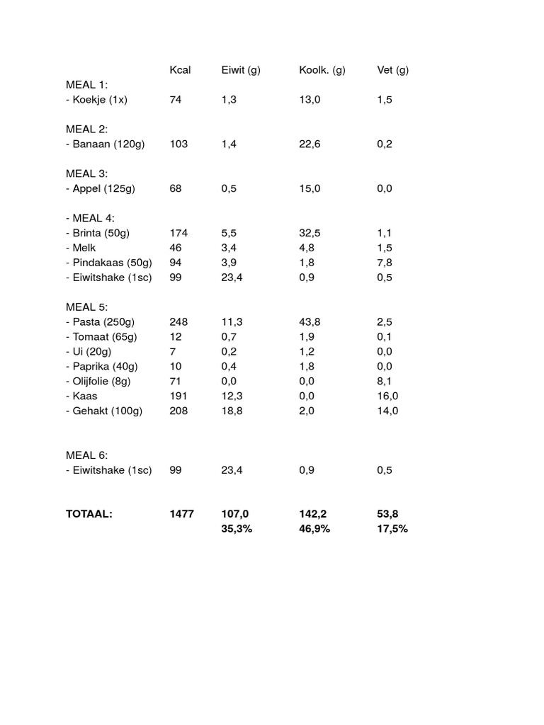 Daily Meal Nutritional Breakdown | PDF | Cooking, Food & Wine