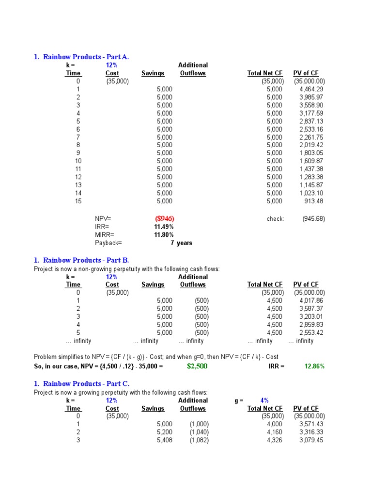 Analysis of multiple capital budgeting case studies involving NPV, IRR, MIRR, payback period ...