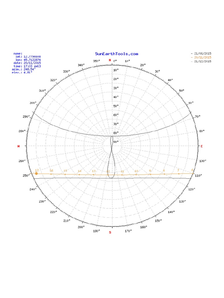 SunChart-SunEarthTools 1448035401126 2 | PDF