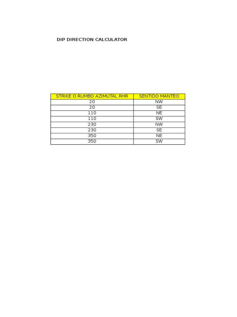 Dip Direction Calculator | PDF