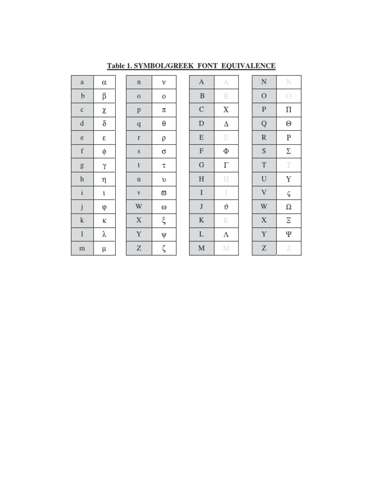Greek Alphabet Symbol Equivalence Chart | PDF