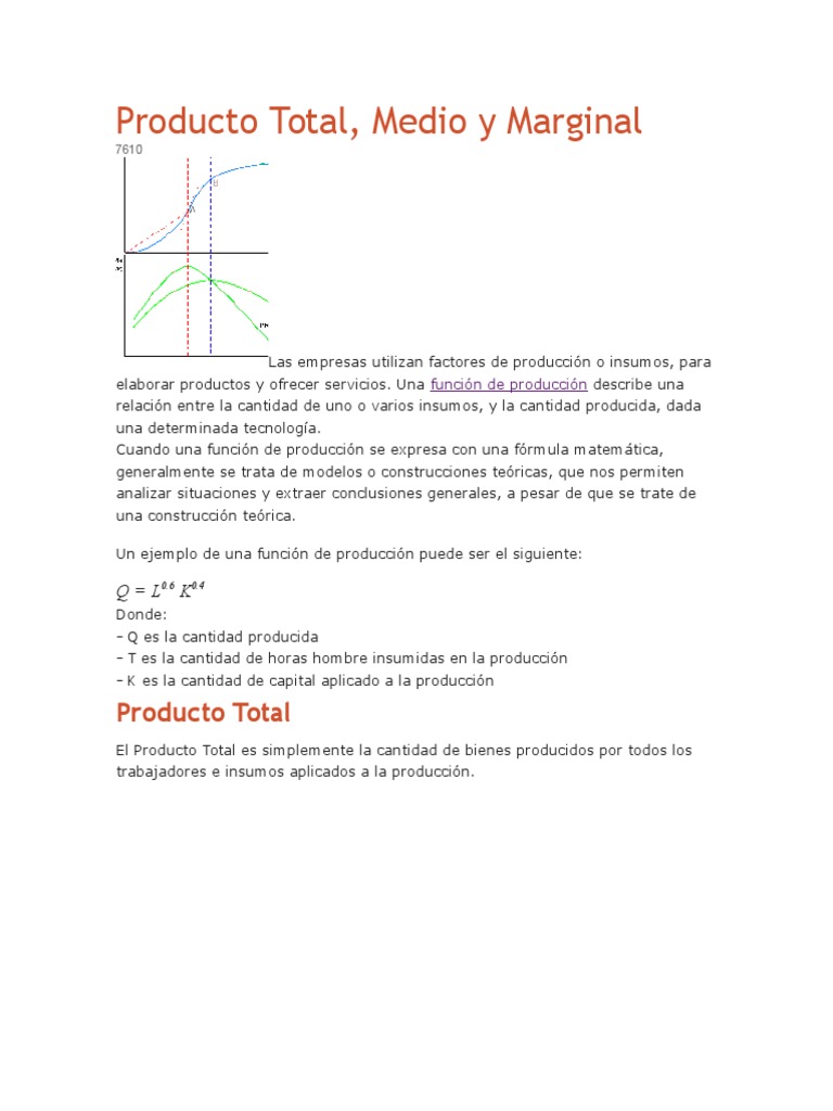 Producto Total Produccion y Costo | Función de producción | Elasticidad ...