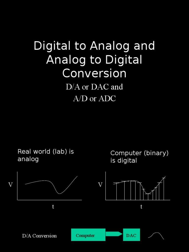 Adc Dac Converter New | PDF | Analog To Digital Converter | Digital To ...
