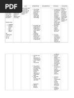 NCP - Risk For Injury | PDF | Risk | Safety