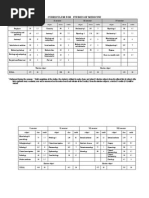 Intarmed Curriculum | PDF | Human Body | Medicine