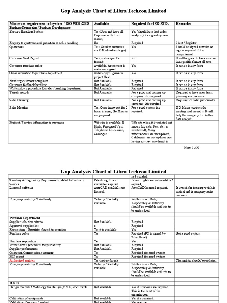 Gap Analysis | PDF | Verification And Validation | Business