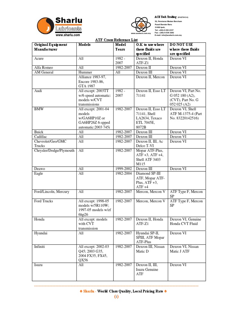 ATF Cross Reference List (15apr2008) | PDF