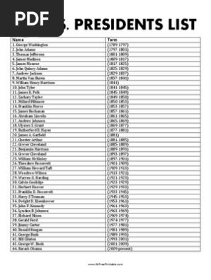 Presidents Names List