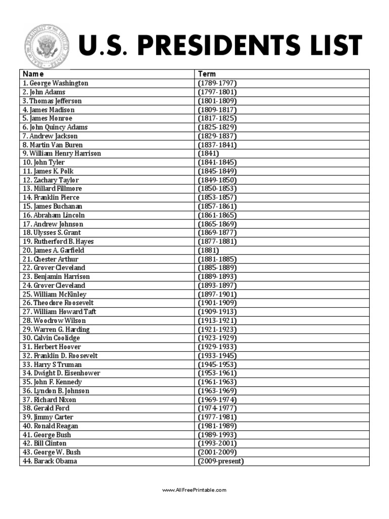 U.S. Presidents List: Name Term | PDF