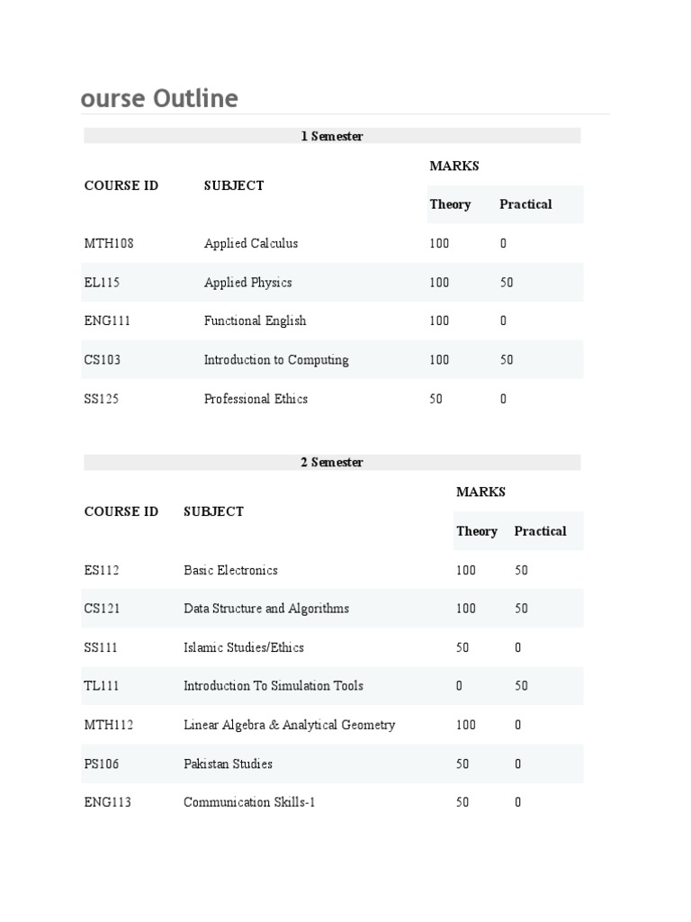 MUET Telecom Courses - Undergrad | PDF | Telecommunication | Electronics