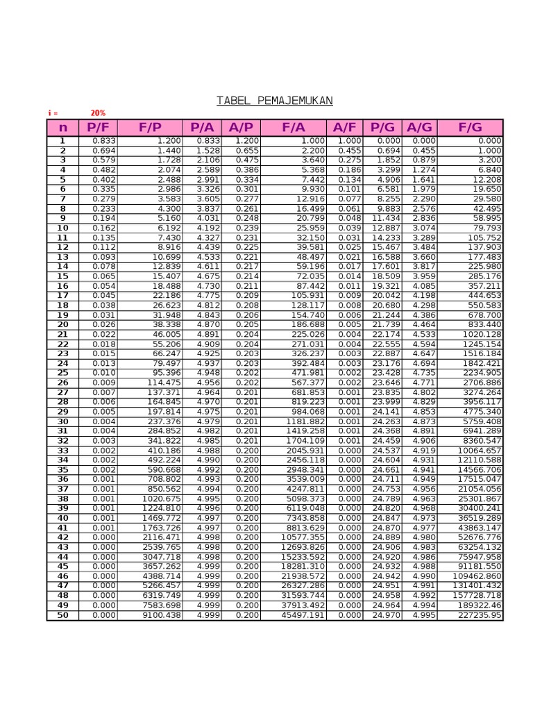Tabel Bunga | PDF | Affaires | Technologie et ingénierie