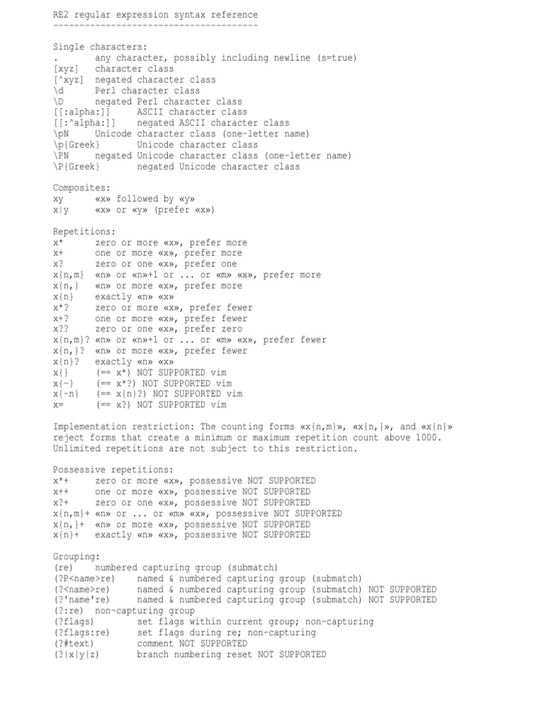 Syntax file for re2 | Regular Expression | Naming Conventions