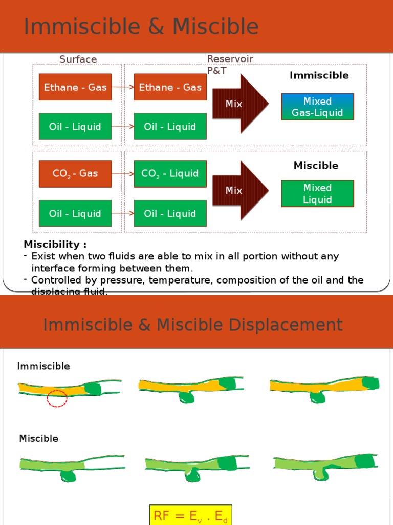 Immiscible vs. Miscible Fluid Dynamics | PDF | Technology & Engineering