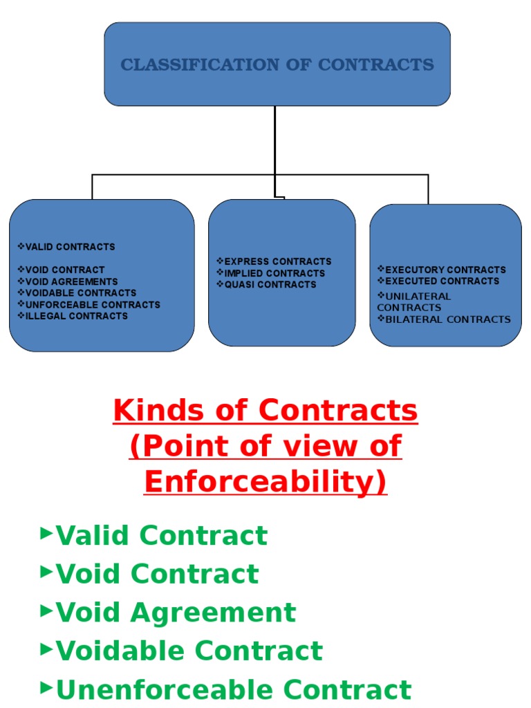 Classification of Contracts | PDF | Offer And Acceptance ...
