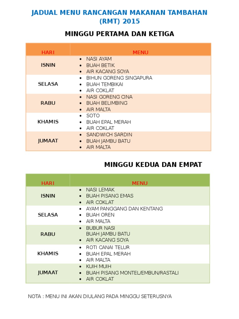 Jadual Menu Rancangan Makanan Tambahan | PDF