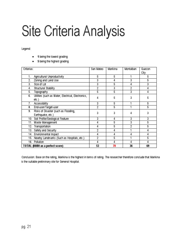 Site Criteria Analysis | PDF