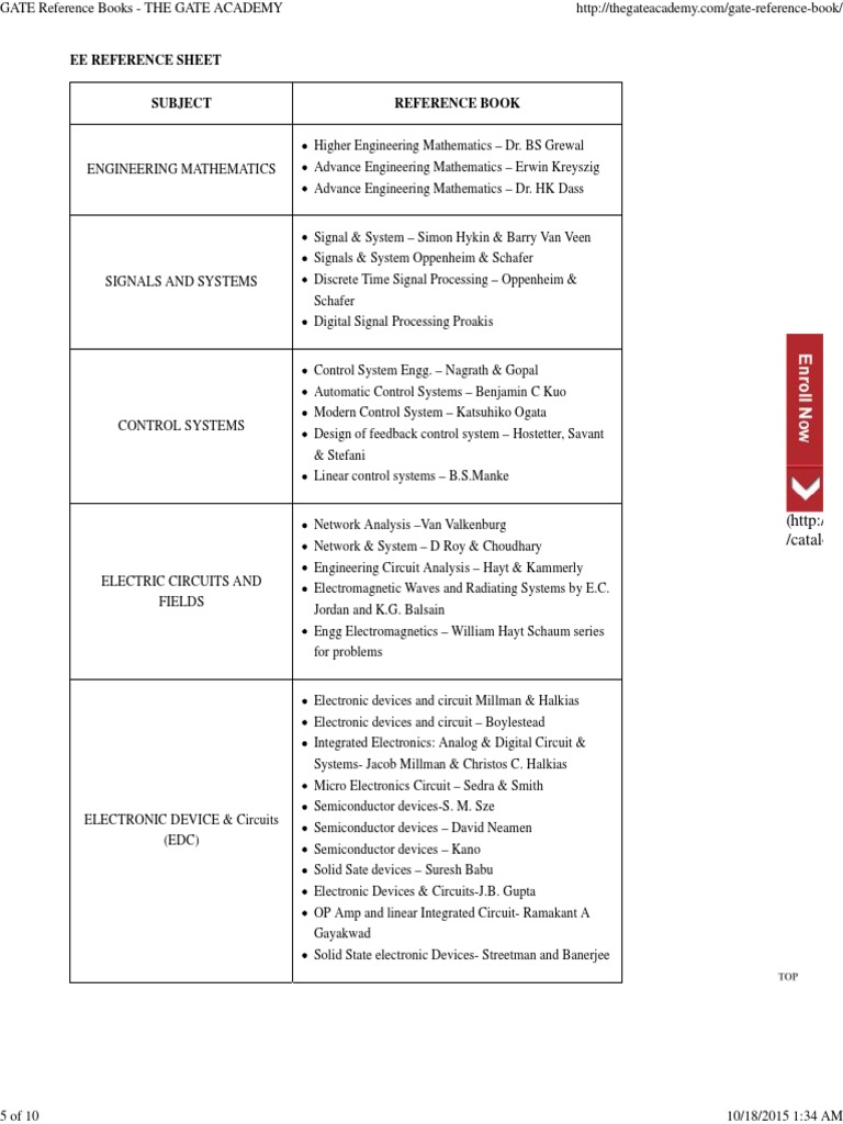 Gate Reference Books - The Gate Academy | PDF | Electronic Circuits ...
