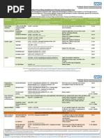 GMMMG Emollient Ladder for Eczema | PDF | Topical Medication | Dermatitis