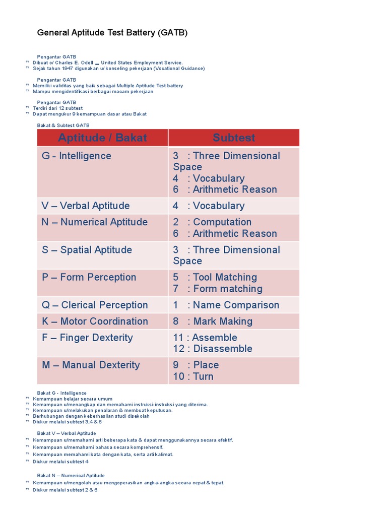 General Aptitude Test Battery (GATB): Menguji Sembilan Jenis Bakat ...