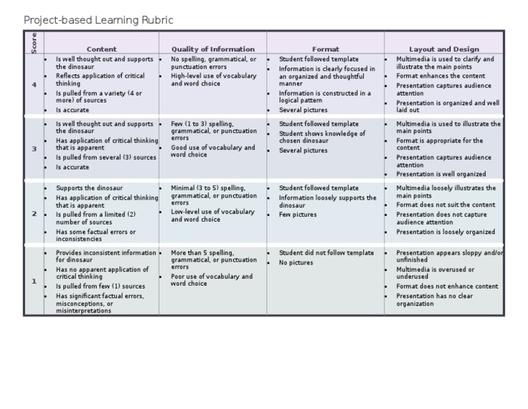 Project-Based Learning Assessment Rubric | PDF