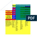 Fibonacci Cheat Sheet | PDF | Investing | Prices