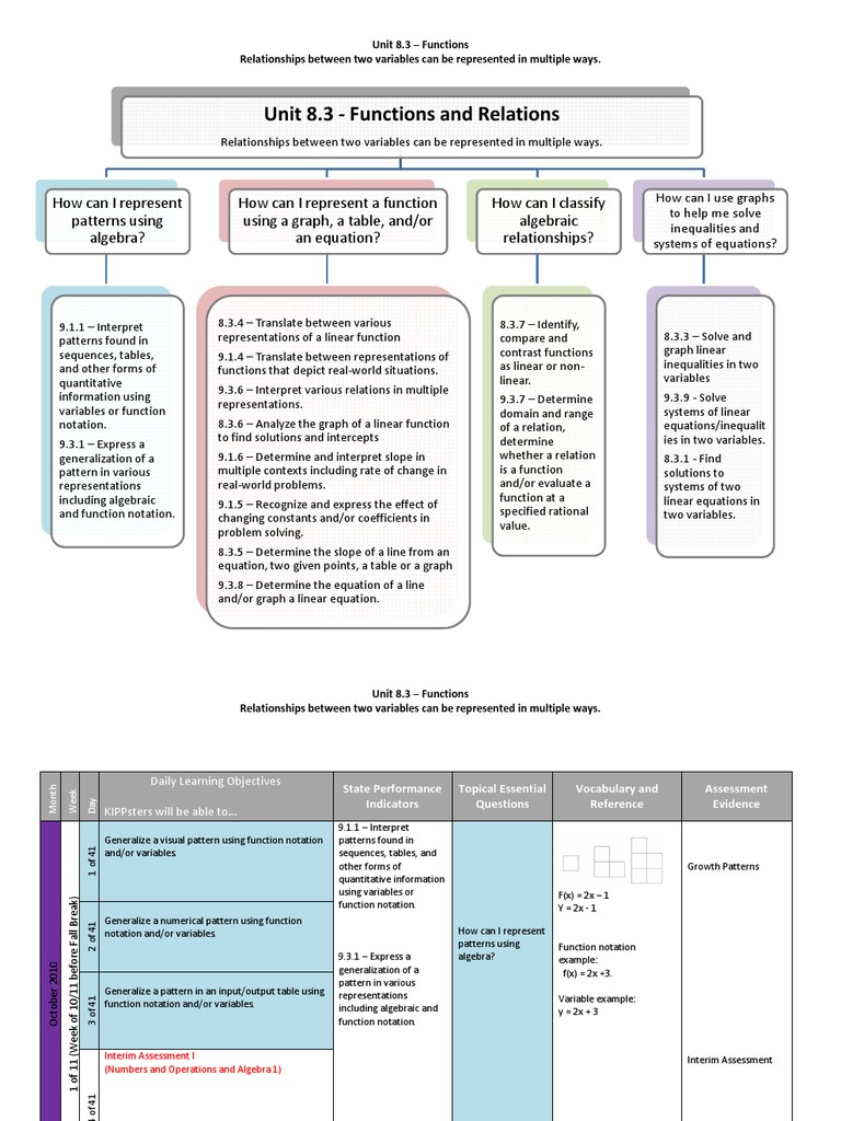 8.3 - Algebra 2 - Functions and Relations | PDF | Function (Mathematics) | Variable (Mathematics)