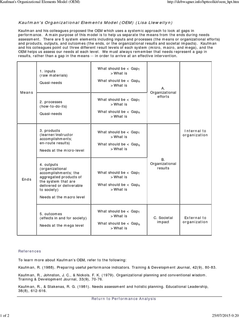 Kaufman's Organizational Elements Model | PDF | Needs Assessment ...