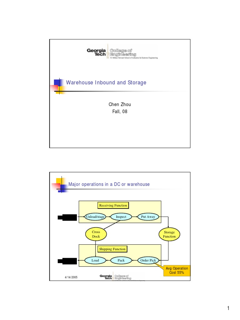 Warehouse Operations Hand Out | PDF