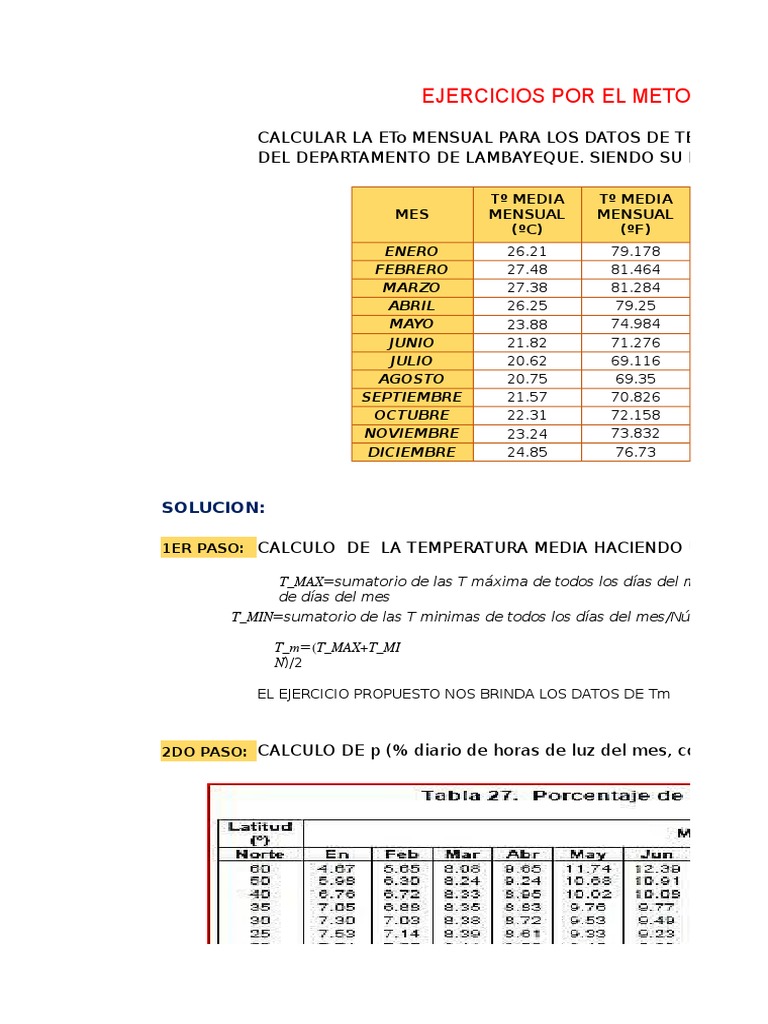 Metodo de Blaney - Criddle | PDF | Naturaleza