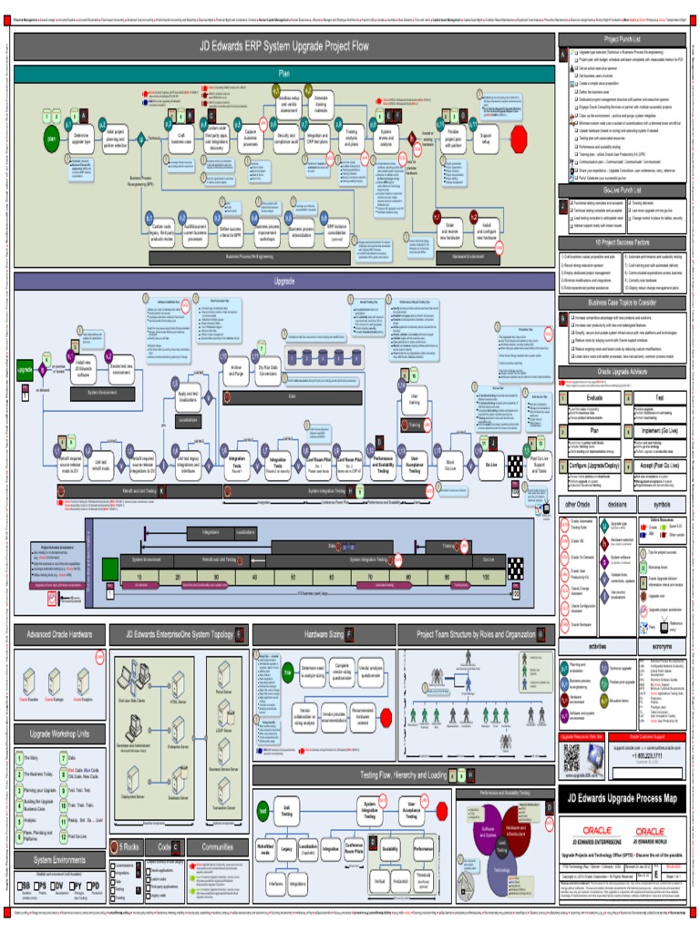 Jde Uw Poster | Download Free PDF | Oracle Corporation | Business Process